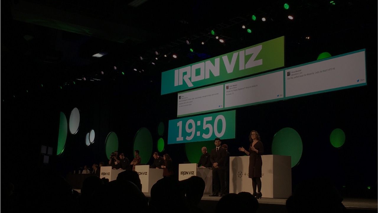 Exasol vs. Tableau Extracts: A Case Study From Iron Viz - InterWorks