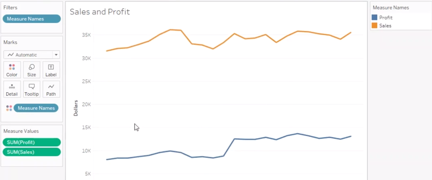Video Tutorial Creating A Combined Axis Chart In Tableau InterWorks