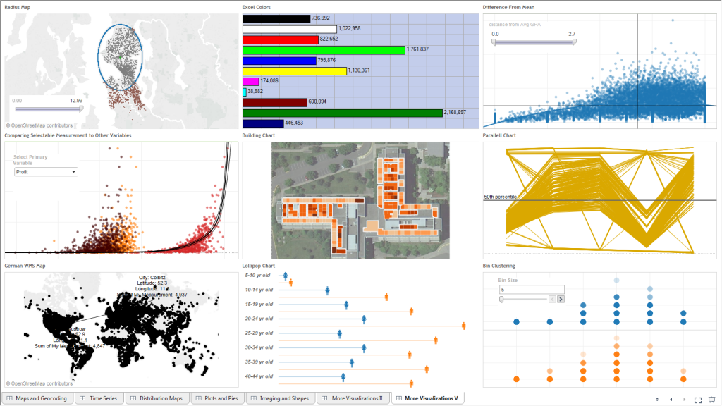 The Tableau Performance Checklist: Dashboard Layout – Fix Dashboard Size