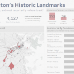ATTR() - Tableau's Attribute Function Explained | InterWorks