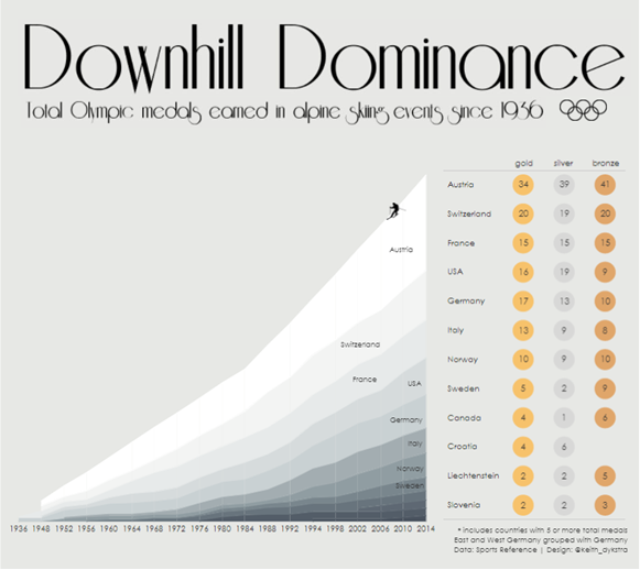 How to Properly Render Custom Fonts in Tableau - InterWorks