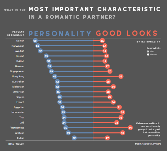 How to Properly Render Custom Fonts in Tableau - InterWorks