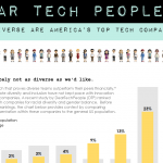 Tableau Deep Dive: Dashboard Design - Planning | InterWorks