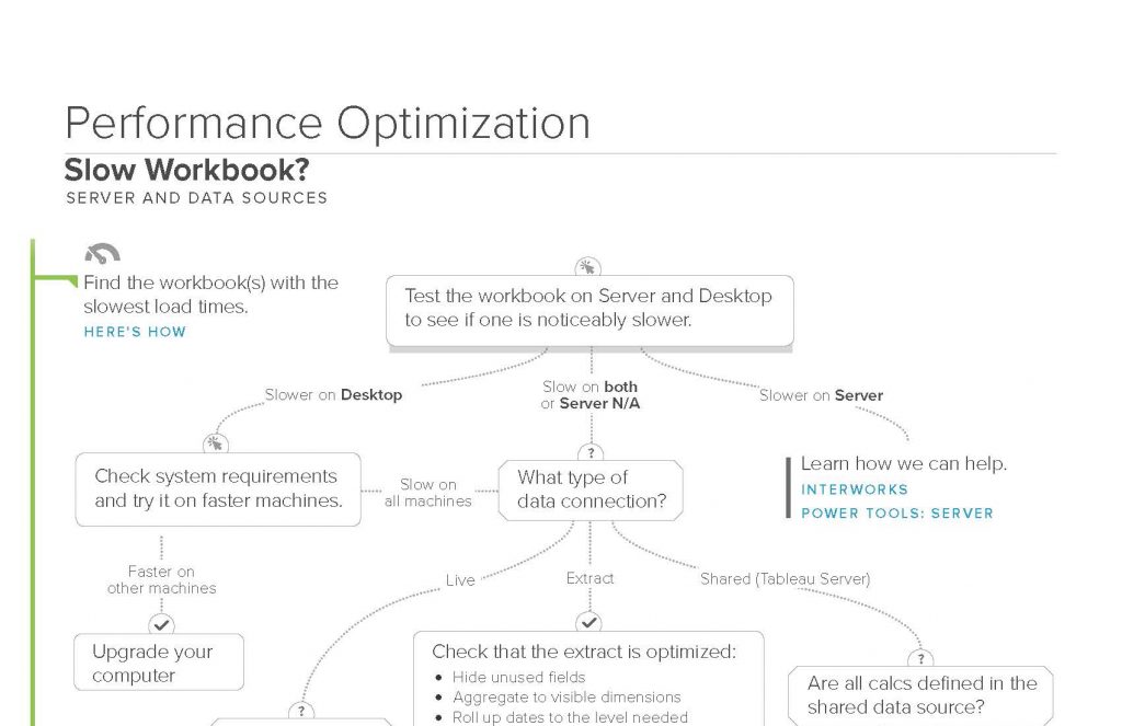 Dashboard Performance 360 - InterWorks