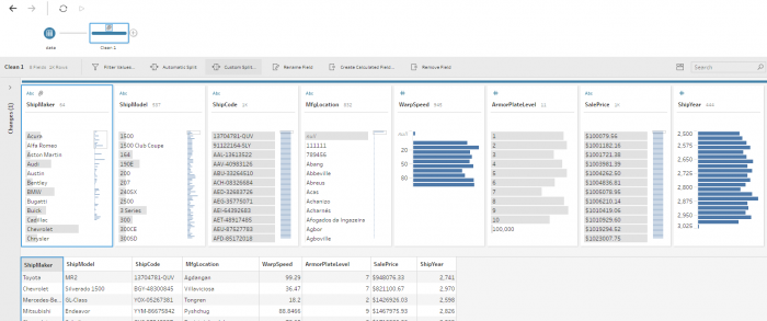 Tableau Prep: How to Cleanse Your Data and Prepare It for World ...