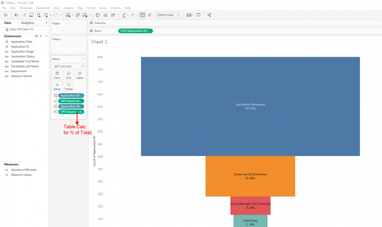 Two Ways to Build Funnel Charts in Tableau - InterWorks