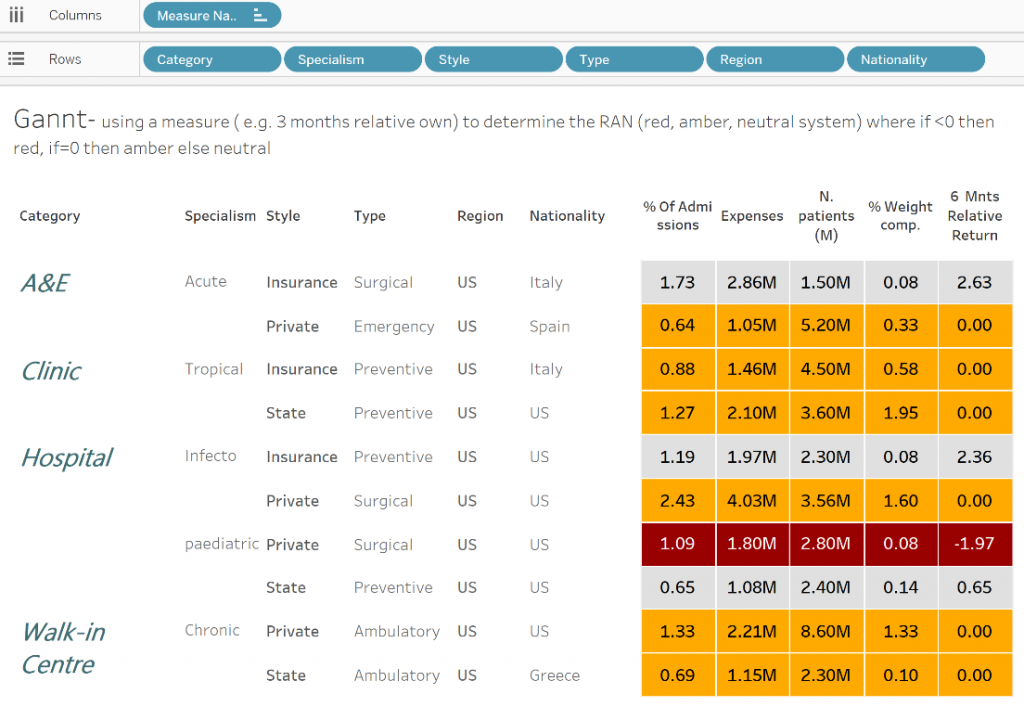 Tables In Tableau Jazzing It Up With A Purpose Part 1 InterWorks