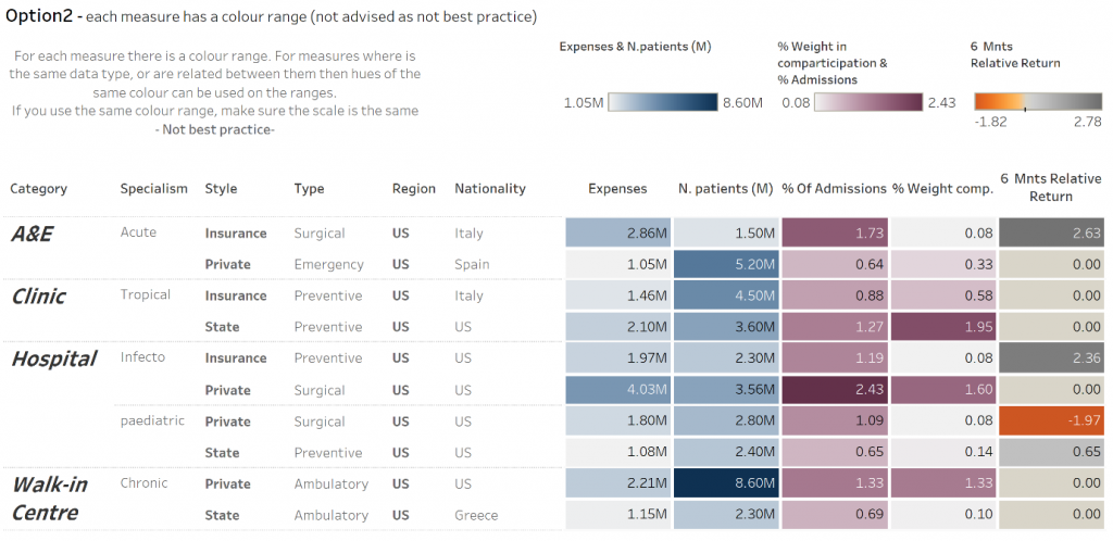Tables In Tableau Jazzing It Up With A Purpose Part 1 InterWorks