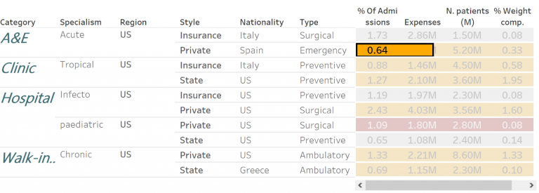 Tables in Tableau: Jazzing It Up with a Purpose, Part 1 - InterWorks