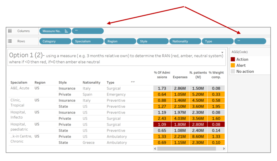 Tables In Tableau Jazzing It Up With A Purpose Part 1 InterWorks