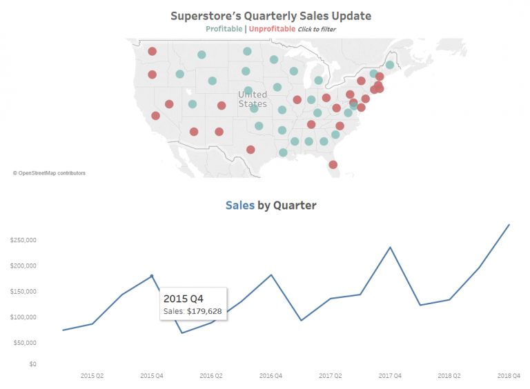 Mastering Viz In Tooltip And Tooltip Filtering In Tableau Interworks
