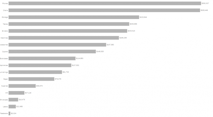 Mastering Viz in Tooltip and Tooltip Filtering in Tableau - InterWorks