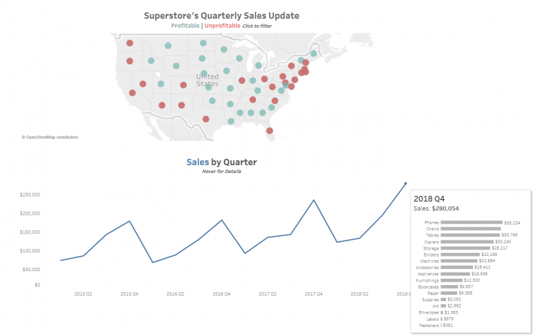 Mastering Viz In Tooltip And Tooltip Filtering In Tableau Interworks