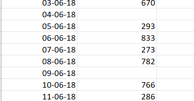 A Solution To Tableau Line Charts With Missing Data Points Interworks