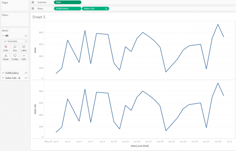 A Solution to Tableau Line Charts with Missing Data Points - InterWorks