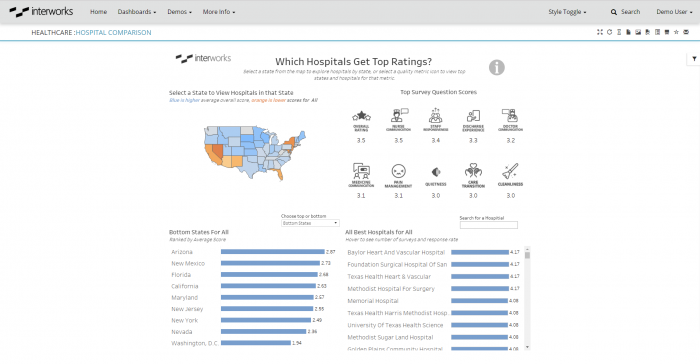 A Quick Overview of Embedded Analytics in Portals for Tableau - InterWorks