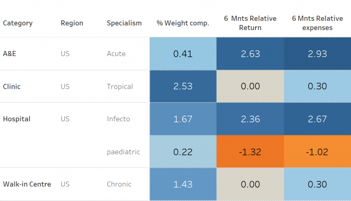 Tables in Tableau: Jazzing It Up with a Purpose, Part 3 - InterWorks