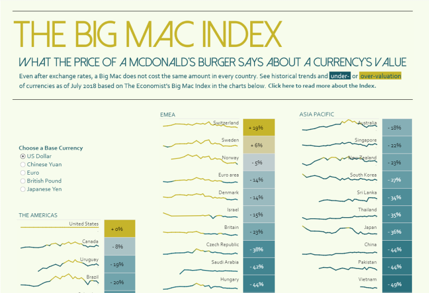 Mission Impossible Improving The Economists Data Visualizations Interworks