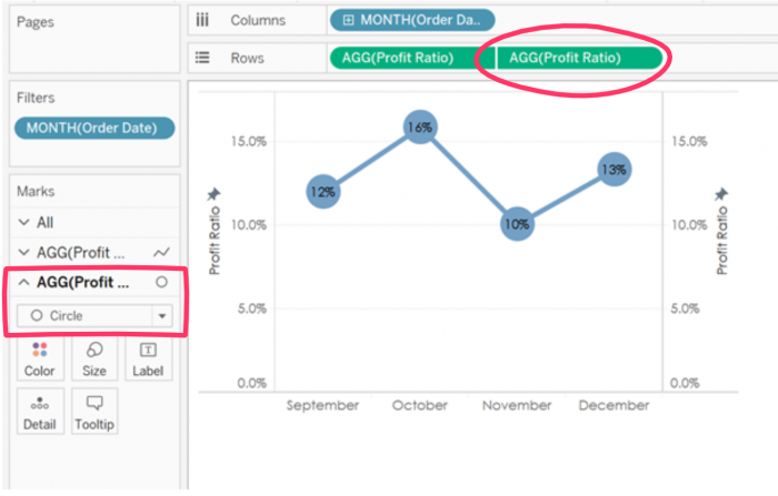 A Quick Tip to Improve Line Chart Labels in Tableau - InterWorks