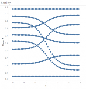 Advance with Assist: Creating a Sankey Diagram from Survey Data ...