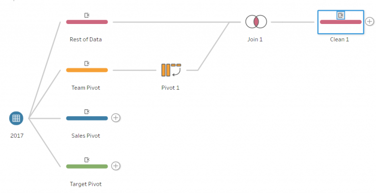 Transforming Data in Tableau Prep - InterWorks