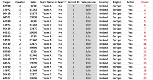 Transforming Data in Tableau Prep - InterWorks