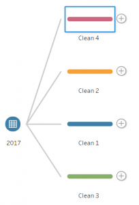 Transforming Data in Tableau Prep - InterWorks