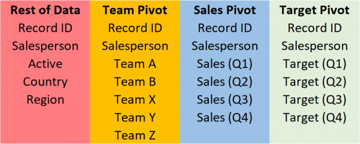 Transforming Data in Tableau Prep - InterWorks