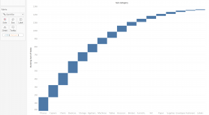 Creating a Waterfall Chart in Tableau to Represent Parts of the Whole ...