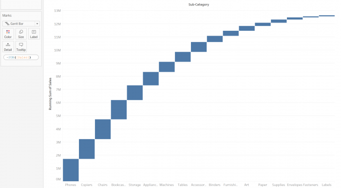 Creating a Waterfall Chart in Tableau to Represent Parts of the Whole ...
