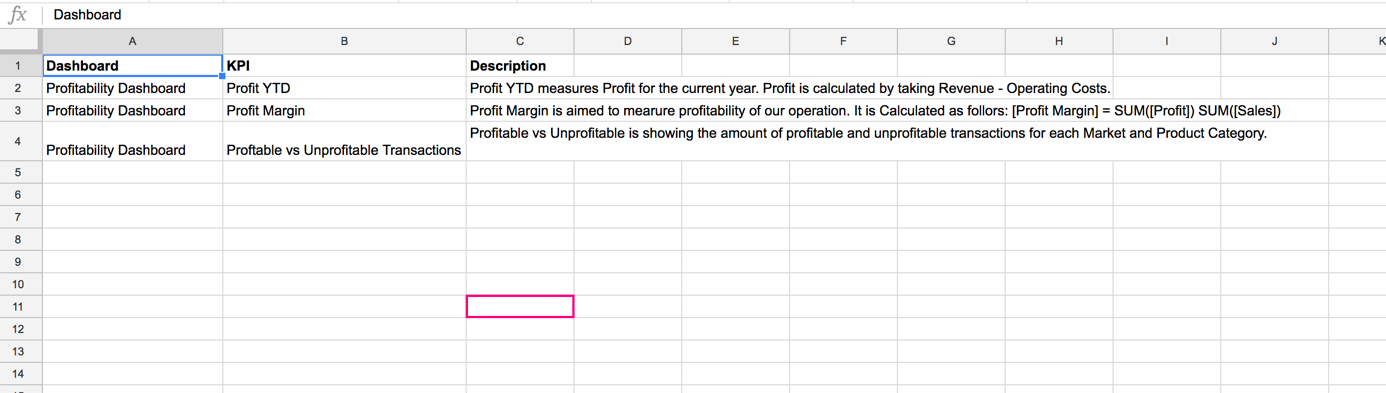 How to Increase Tableau User Adoption Through Good Documentation - InterWorks