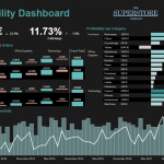 Thinking About Data: Part Three - Data Visualization | InterWorks