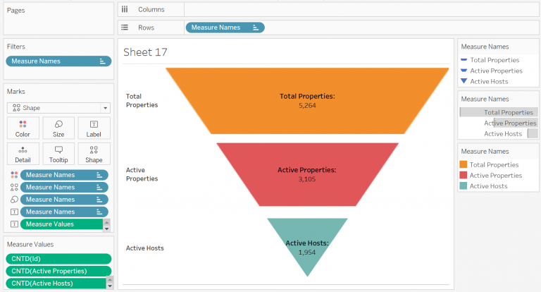 How to Build a 'Shape Funnel' in Tableau and When to Use Other Funnel ...