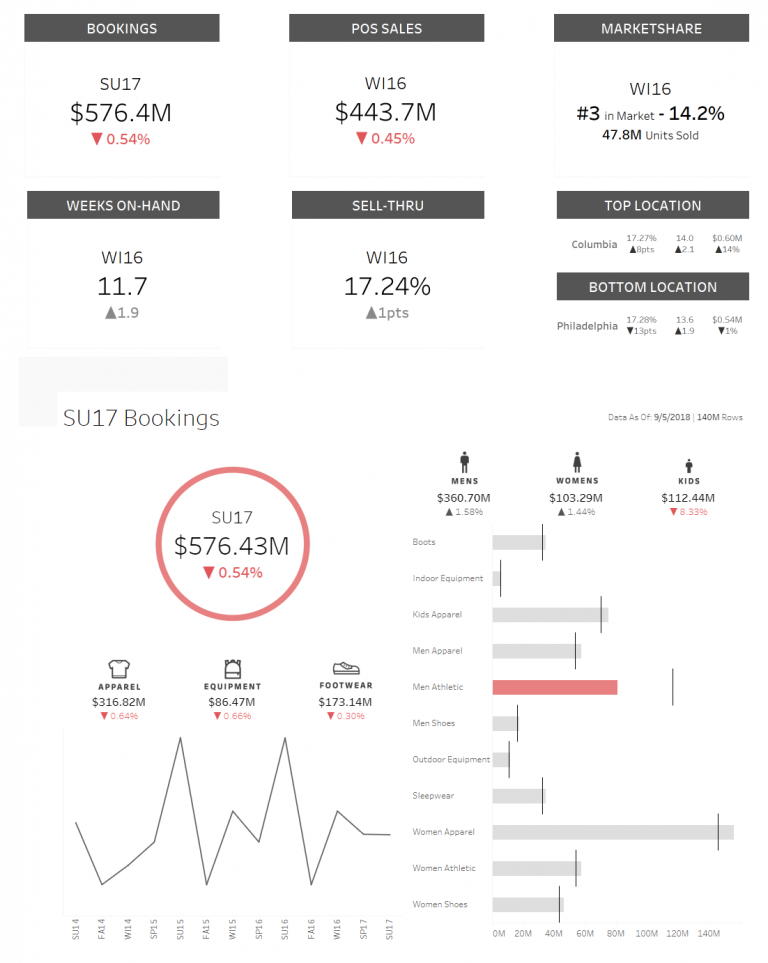 Creating a Scorecard in Portals for Tableau - InterWorks