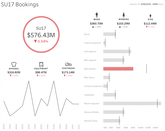 Creating A Scorecard In Portals For Tableau Interworks