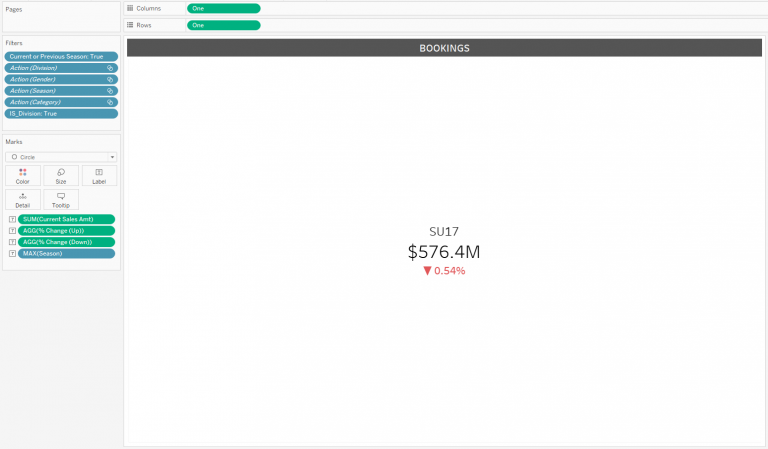Creating a Scorecard in Portals for Tableau - InterWorks
