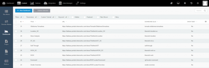 Creating a Scorecard in Portals for Tableau - InterWorks