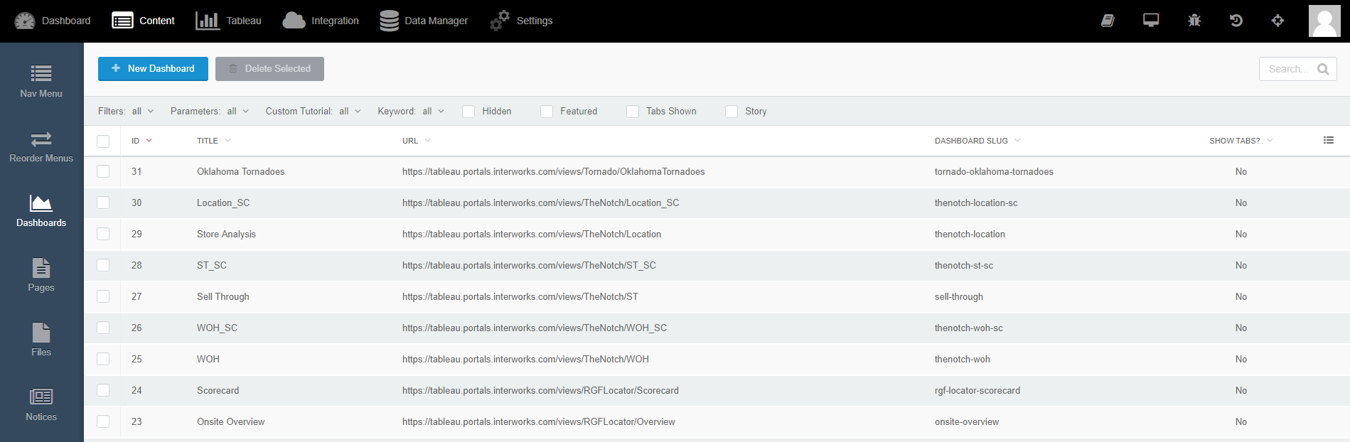 Creating a Scorecard in Portals for Tableau - InterWorks
