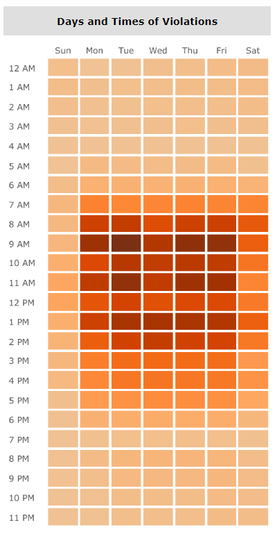 Heatmaps And Heat Maps And Highlights Oh My InterWorks