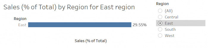 Hiding Data In Tableau With Table Calculations And Level Of Detail