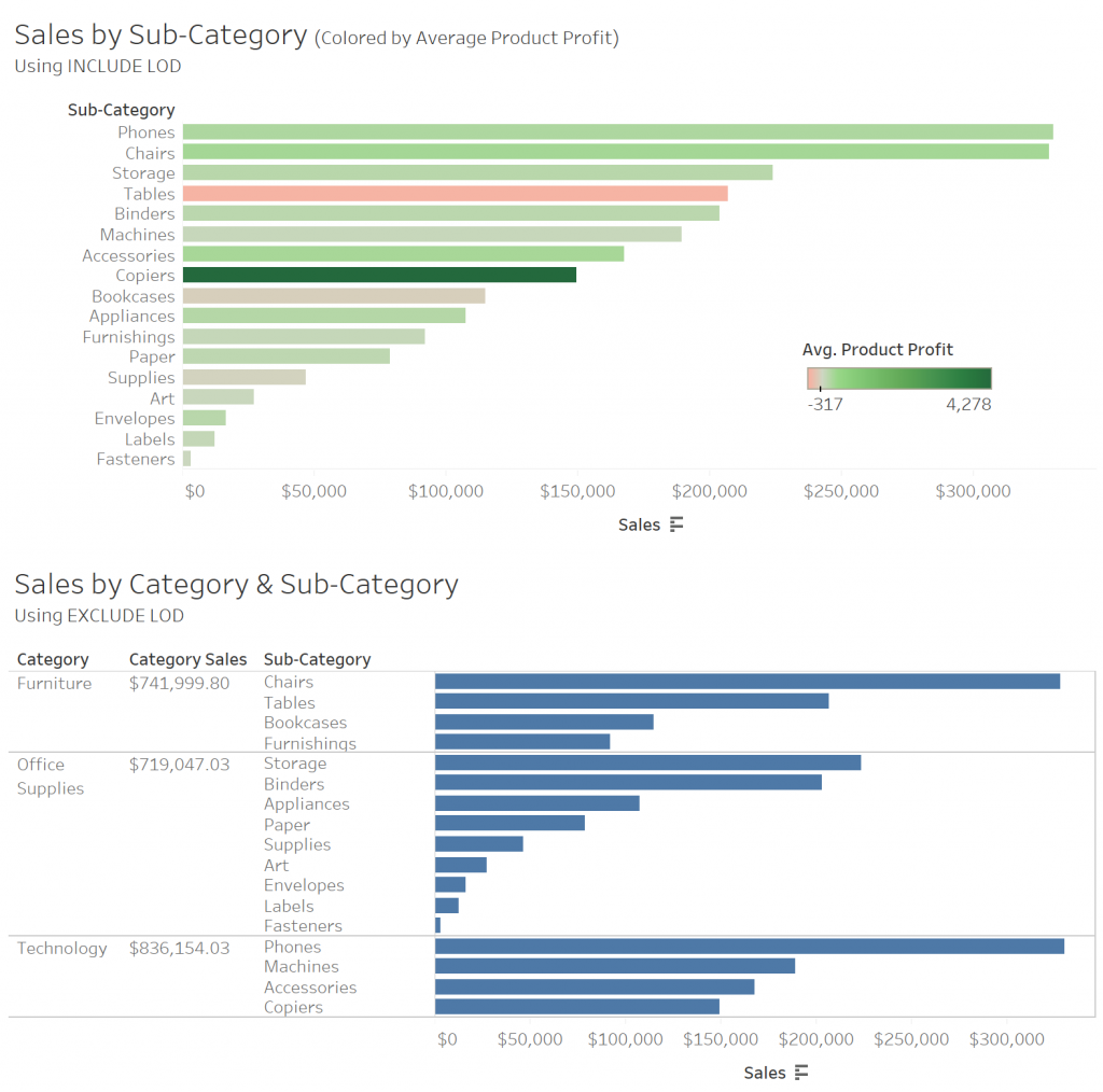 Hiding Data in Tableau with Table Calculations and Level of Detail Calculations - InterWorks