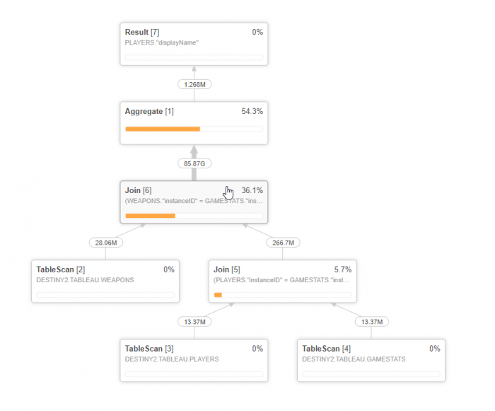 Tableau and Snowflake: A Match Made in Data Heaven - InterWorks