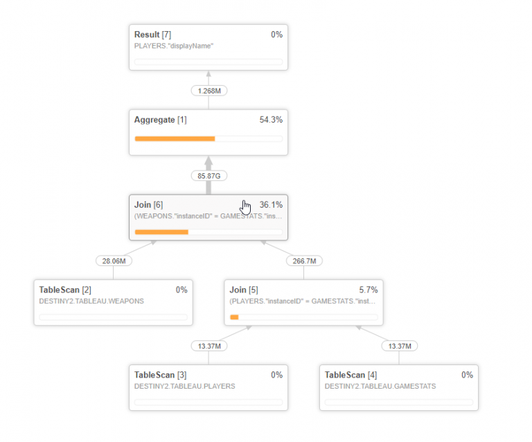 Tableau and Snowflake: A Match Made in Data Heaven - InterWorks