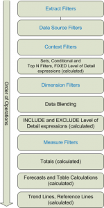 Hiding Data in Tableau with Table Calculations and Level of Detail Calculations - InterWorks