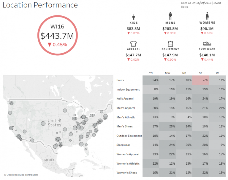 Creating a Narrative for Your Data with Wordsmith and Tableau - InterWorks