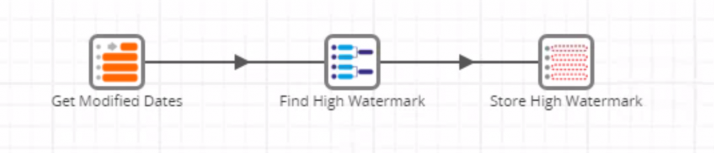 How to Build a Persistent Staging Area in Snowflake Using Matillion ...