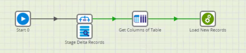 How to Build a Persistent Staging Area in Snowflake Using Matillion ...