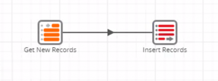 How to Build a Persistent Staging Area in Snowflake Using Matillion ...