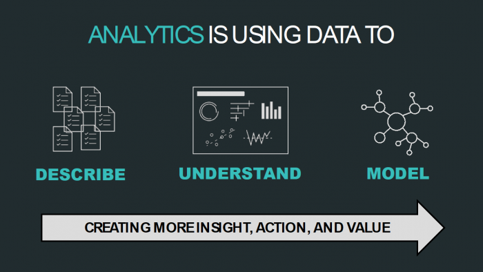 Analytics Explained: The Foundation - InterWorks
