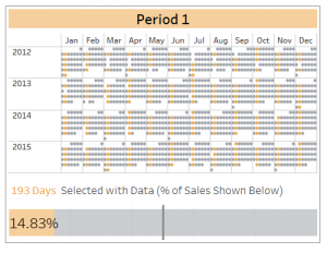 Period Comparison with Set Actions in Tableau - InterWorks